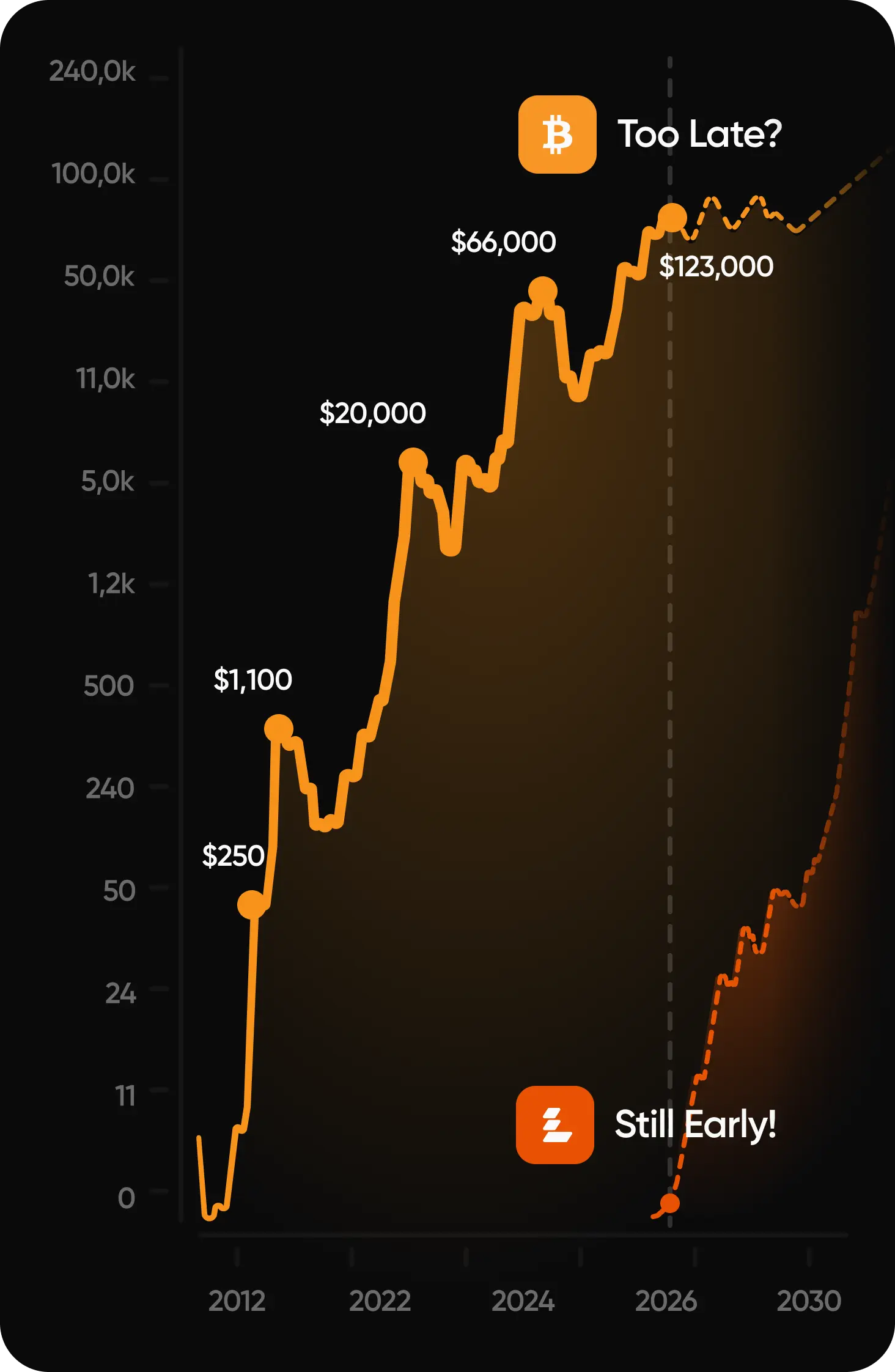 LayerBTC | Modular Bitcoin Layer 2 for Assets, Payments & Devs
